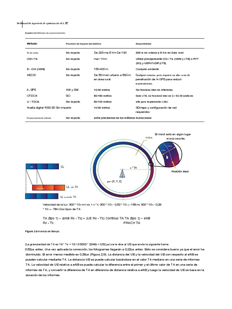 LTE Optimization Engineering Handbook 51-100.en - Es | PDF | Sistema de Posicionamiento Global ...
