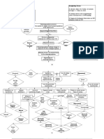Pathophysiology of Hemorrhoids | PDF | Hemorrhoid | Digestive Diseases
