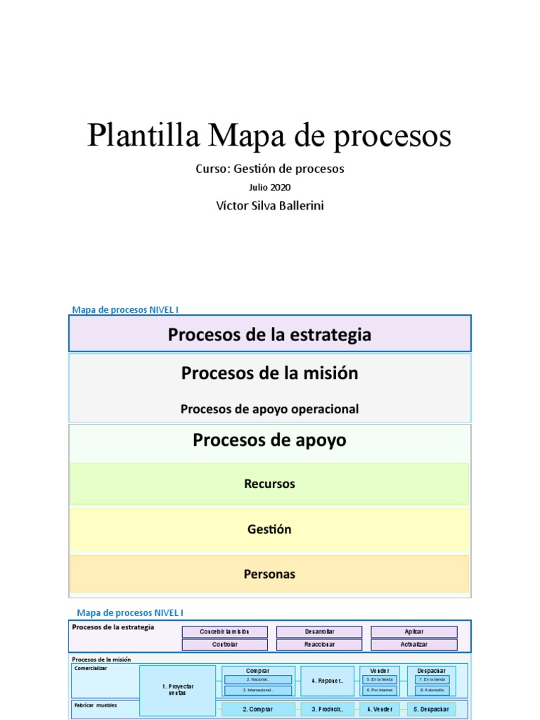 Plantilla Mapa de Procesos | PDF | Auditoría | Marketing