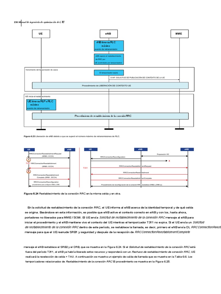 LTE Optimization Engineering Handbook 251-300.en - Es | PDF | Voz sobre IP | Edad de información