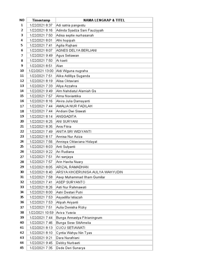 3.UBK BANDUNG Rekapitulasi Webinar Internasional 2021 DIRAPIHKAN-1 ...