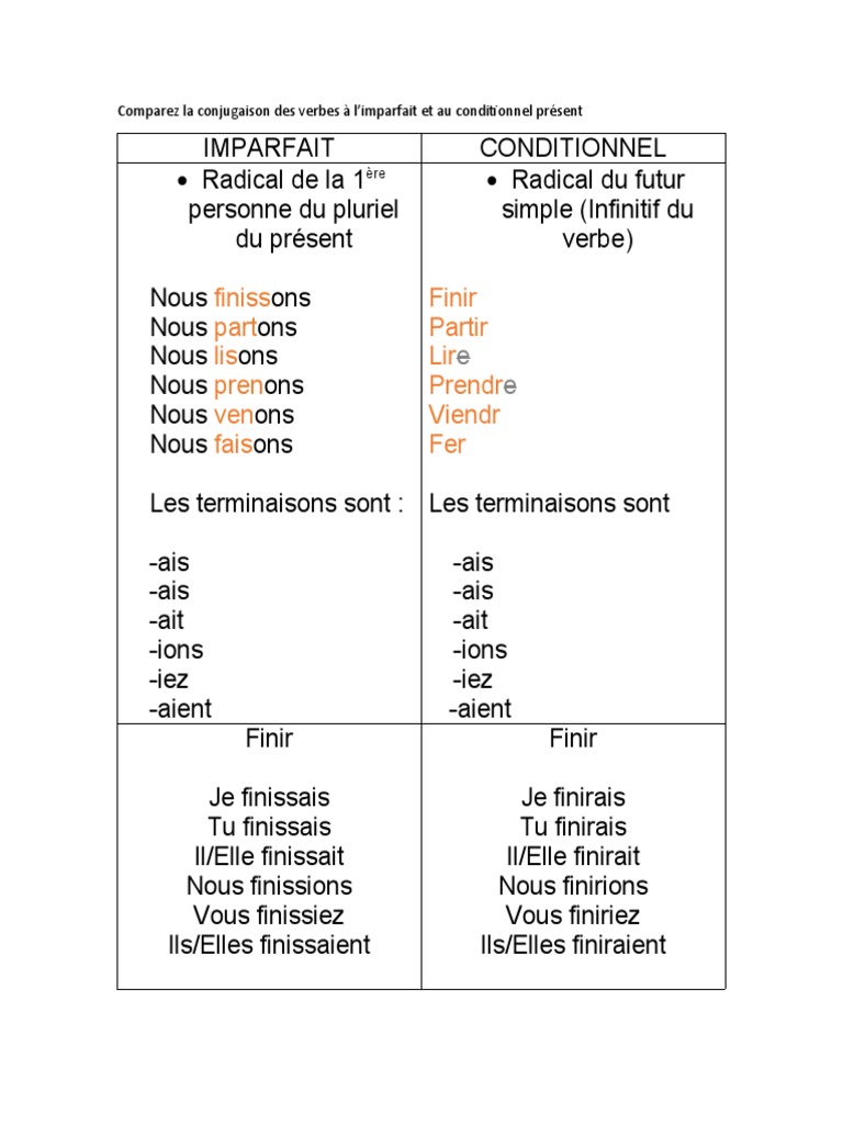 Imparfait vs Conditionnel Présent | PDF | Arts du langage et discipline