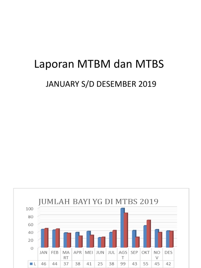 Laporan MTBM Dan MTBS 2019 | PDF
