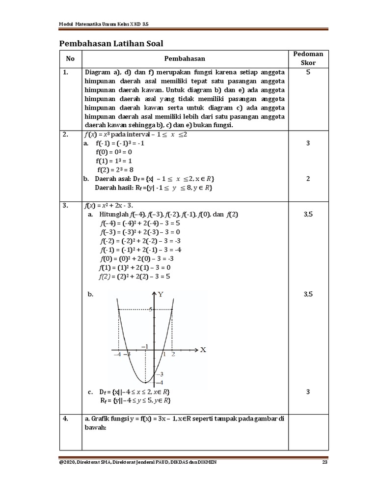 Pembahasan Soal Fungsi Rasional Kelas X | PDF
