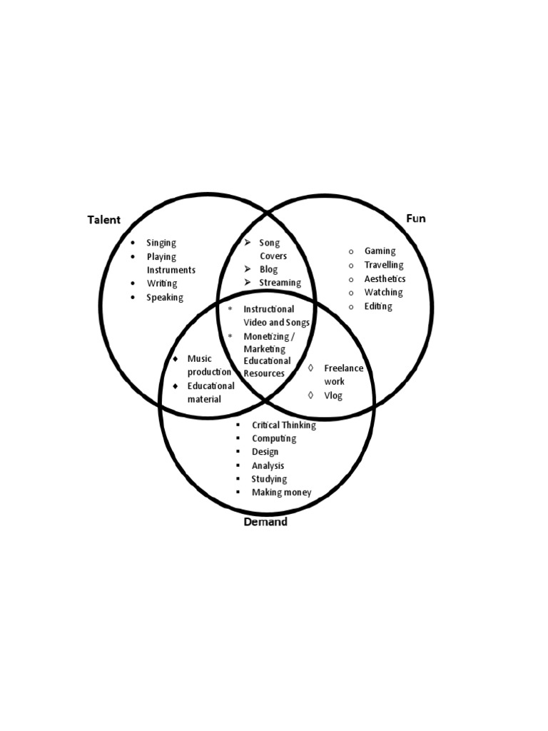 Freedom Diagram | PDF