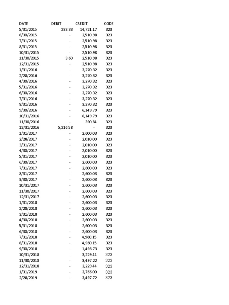 Ppe Recon Rev 12.25.2020 | PDF | Depreciation | Original Equipment ...