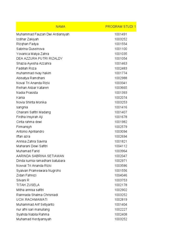 Analisis Program Studi | PDF