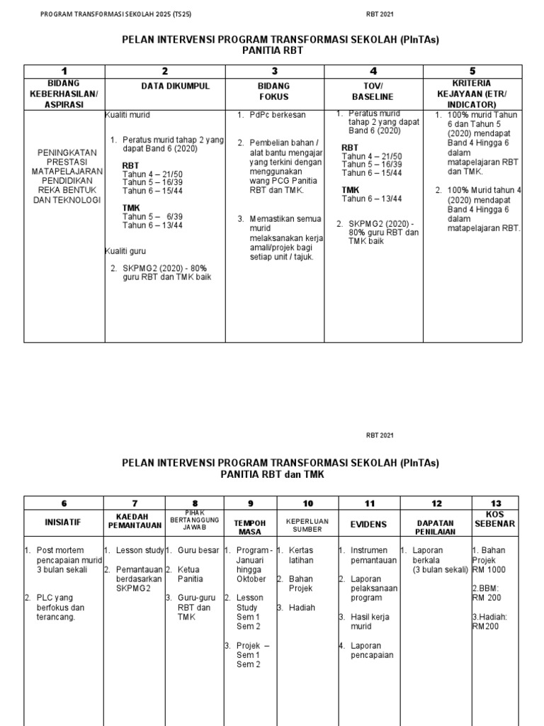 PINTAS RBT Dan TMK 2021 | PDF