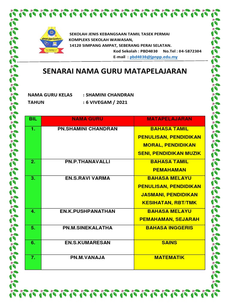 Senarai Nama Guru MP | PDF
