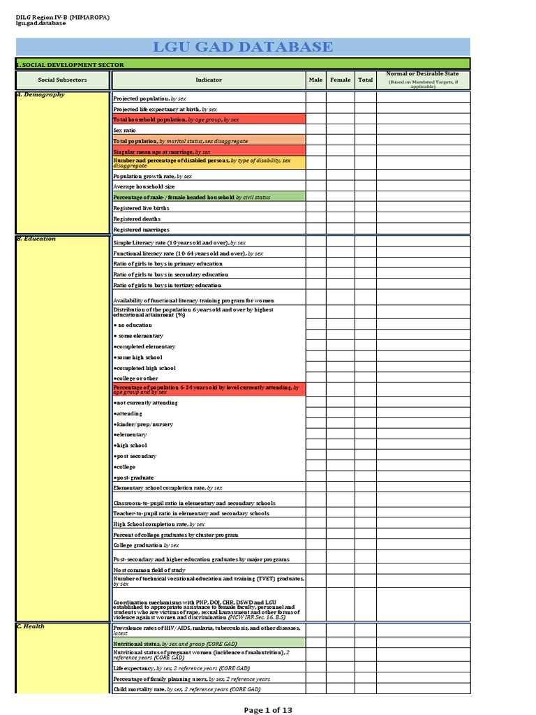 LGU GAD Database | PDF | Social Protection | Human Trafficking