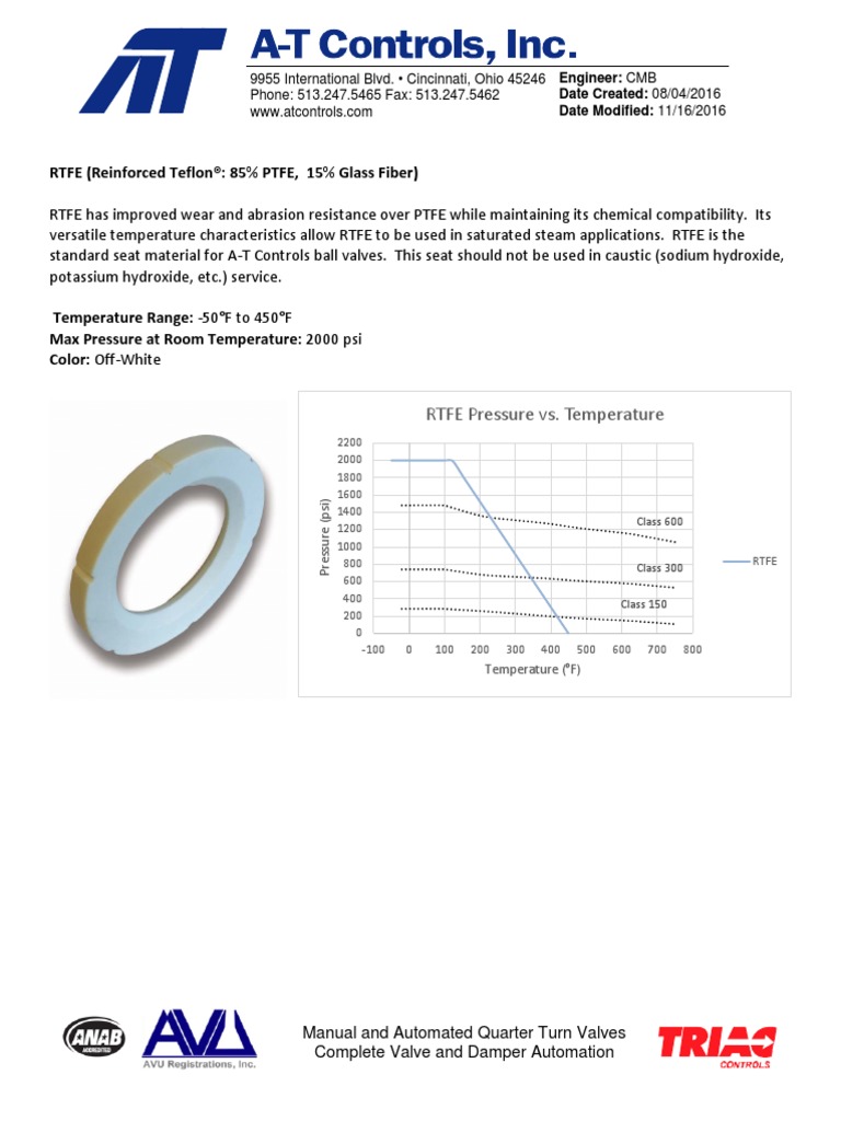 Rptfe VS Peek | PDF | Building Engineering | Chemistry
