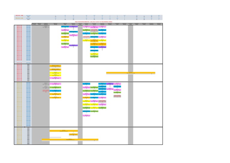 Final Exam Week Semester 1 2020/2021 Faculty of Engineering Unimas ...