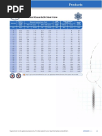Torque-Tension Relationship For ASTM A574 Socket Head Cap Screws | PDF ...