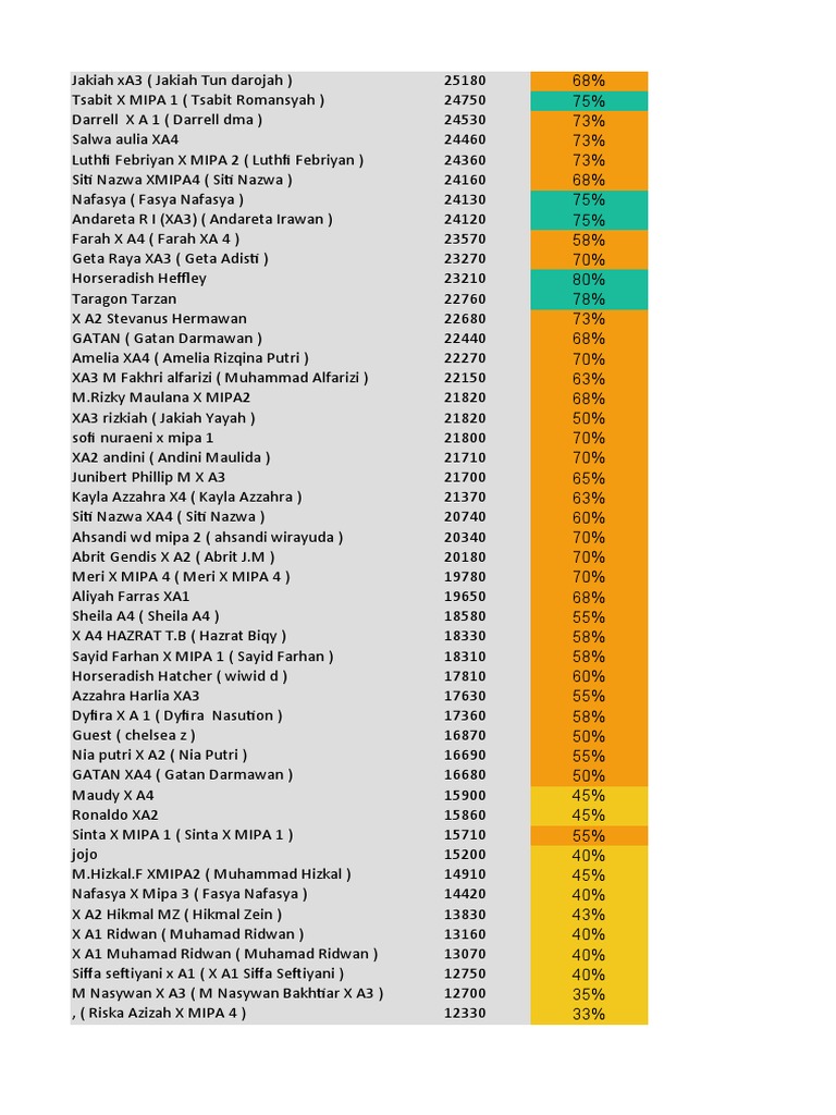 Pas - Score - To Be Updated | PDF