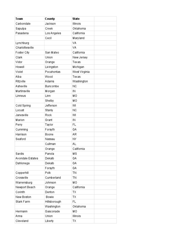 Sundown Towns and Counties 2020 (Historical and Present) | PDF | Violence