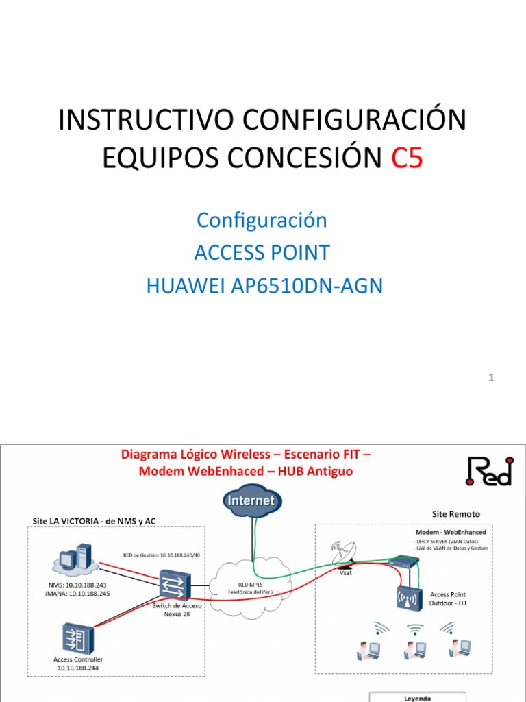 INSTRUCTIVO CONFIGURACIÓN AP - FIT - Huawei AP6510DN-AGN | PDF | Punto ...
