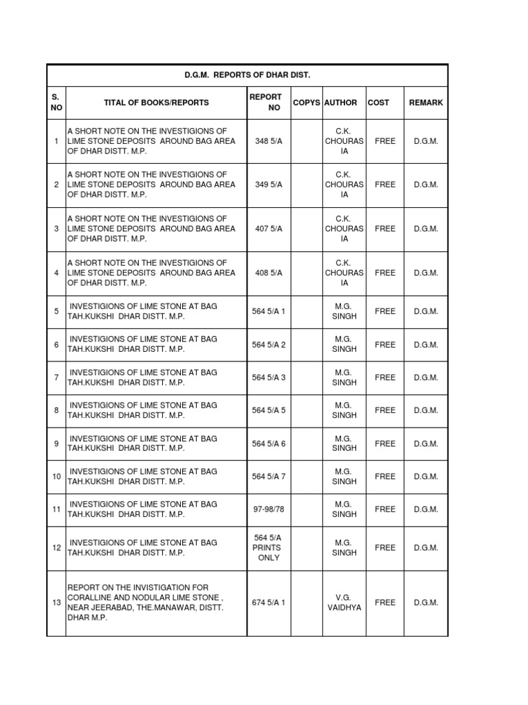 Dhar District Limestone Reports | PDF