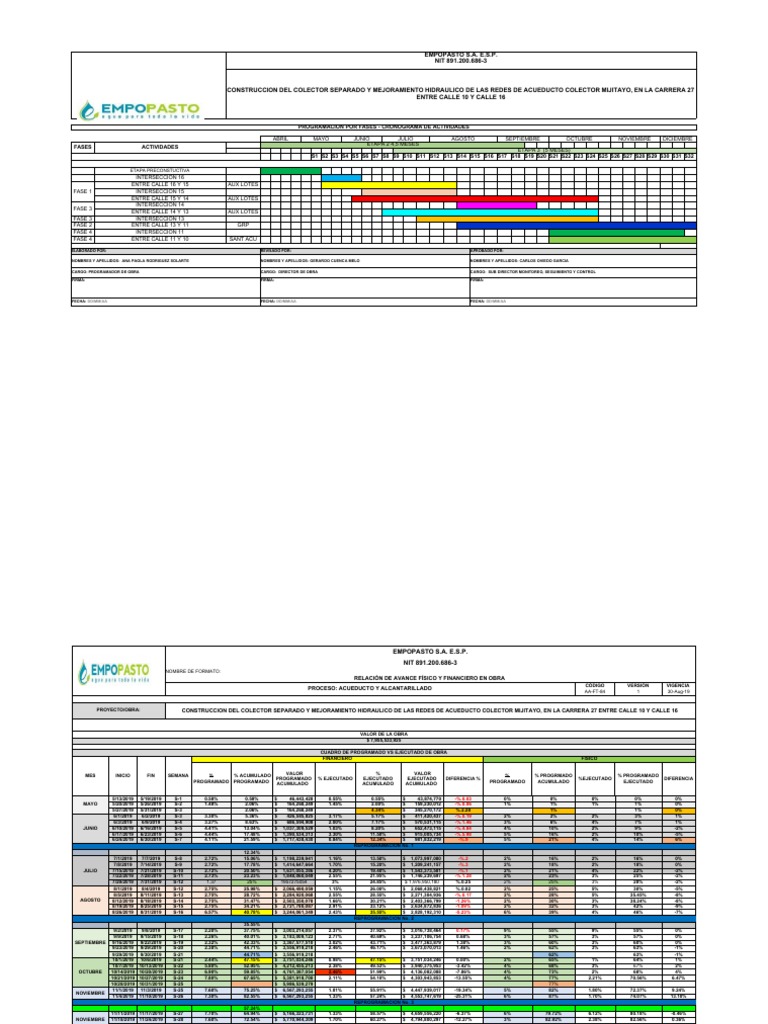 Programado VS Ejecutado Fisico y Financiero 3 S31 | PDF