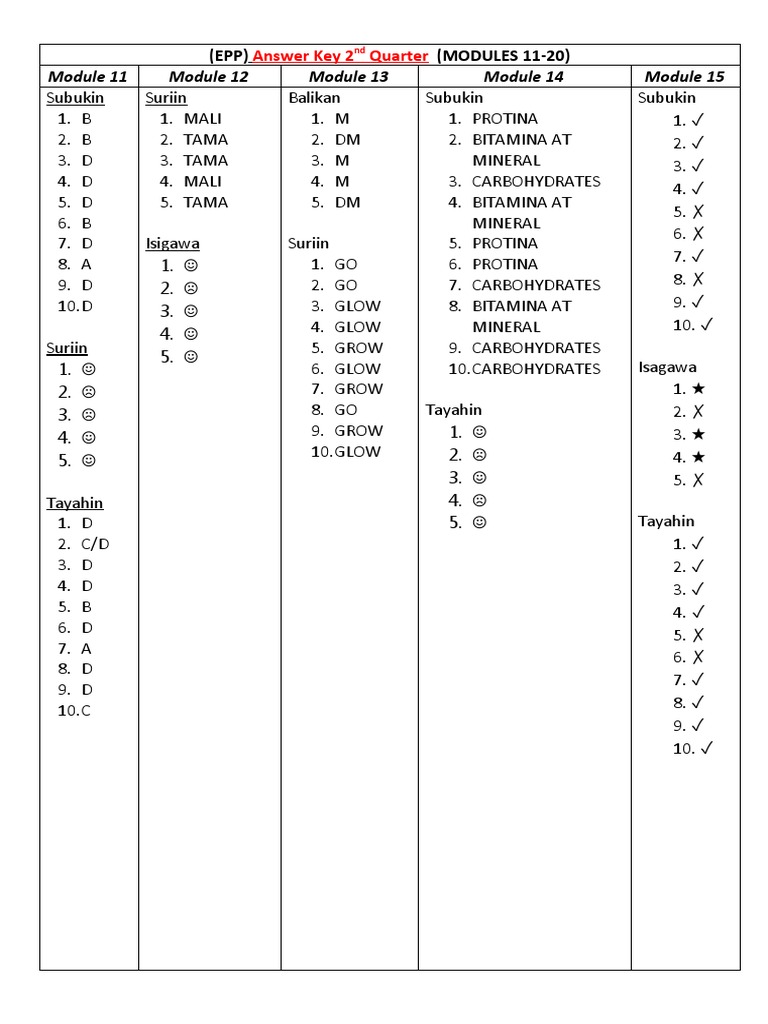 epp-modules-11-20-answer-key-2-quarter-pdf