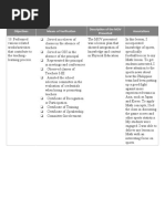 Sample Lesson Plan With Annotation For COT Indicators | PDF | Learning ...
