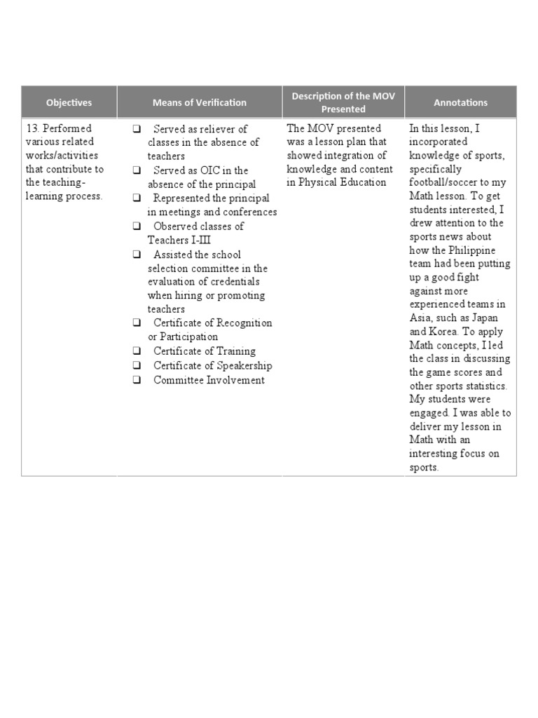 Objectives Means of Verification Description of The MOV Presented ...