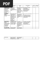 Dance Performance Rubric | PDF | Dances | Performing Arts