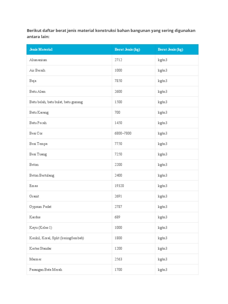 Tabel Berat Jenis Material Konstruksi | PDF