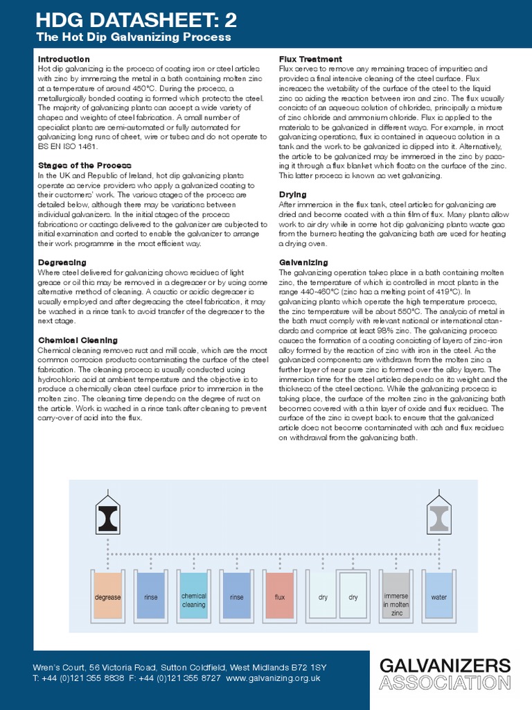 HDG Datasheet 2 - The Hot Dip Galvanizing Process | PDF | Galvanization ...