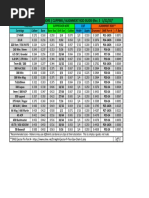 7mm-PRC Saami | PDF | Cartridge (Firearms) | Ammunition