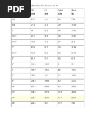 Ms Pipe Class & Weight Chart | PDF | Pipe (Fluid Conveyance) | Civil ...