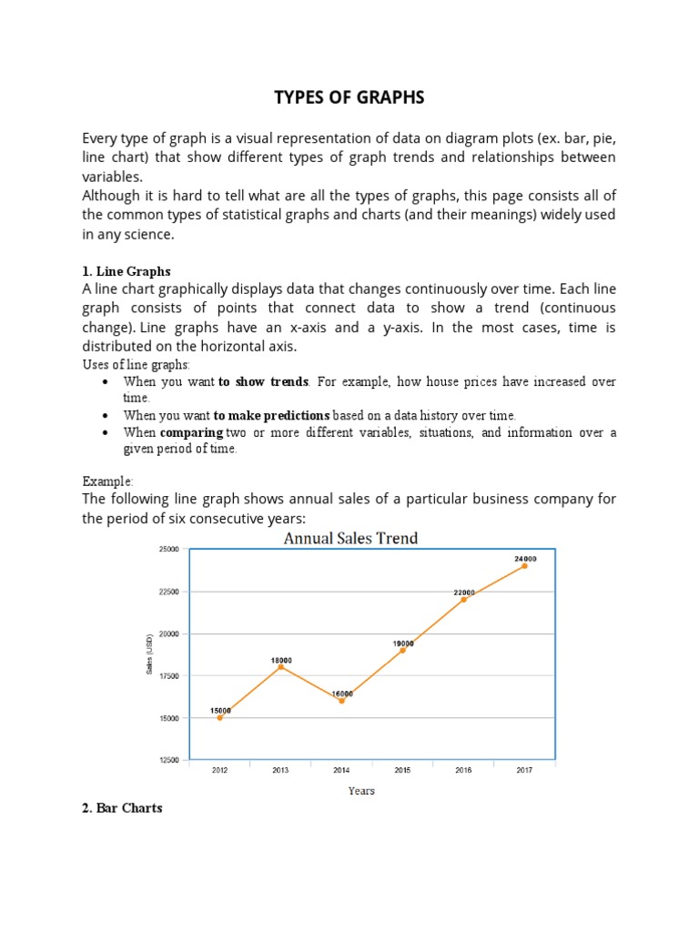 Types of Graphs | PDF | Infographics | Chart