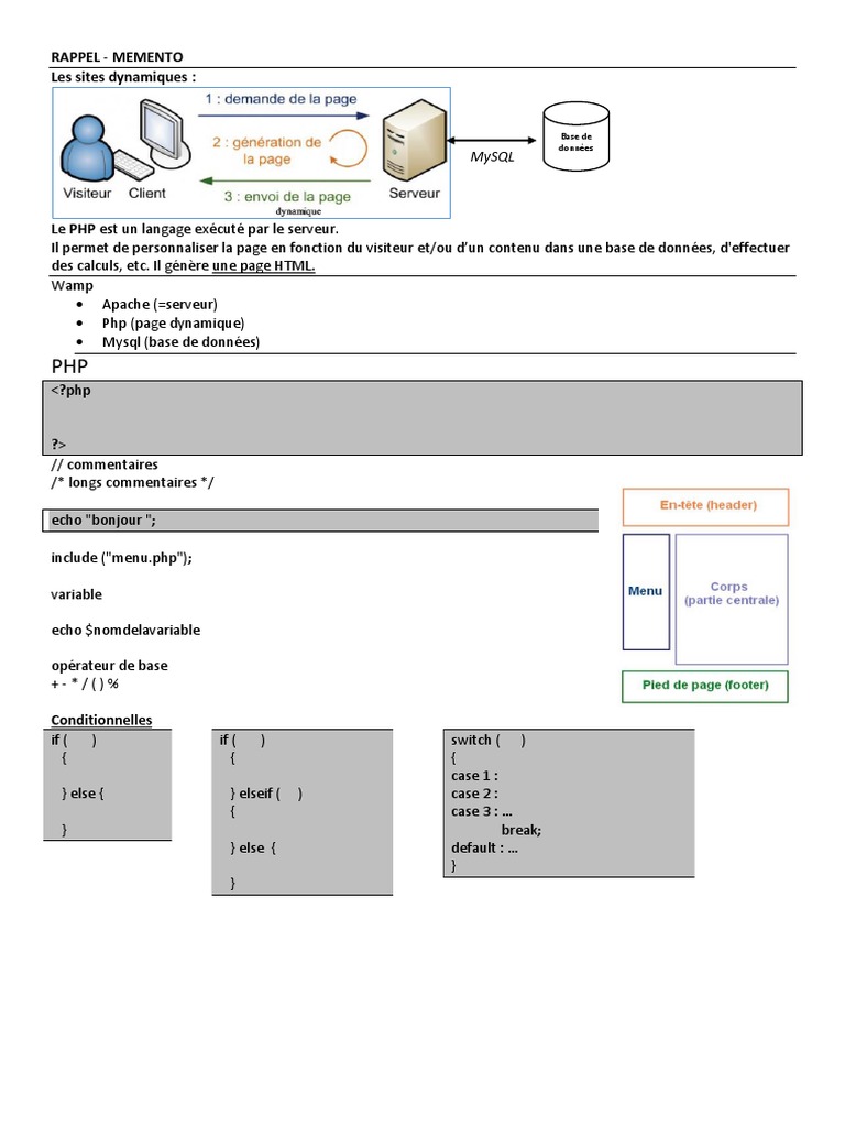 Memento - Rappel PHP | PDF | PHP | Programmation informatique