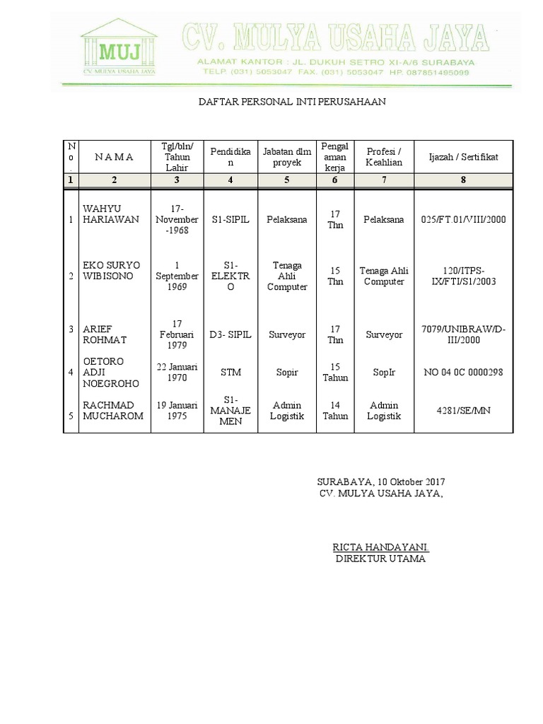 Daftar Personil Inti Cv. | PDF