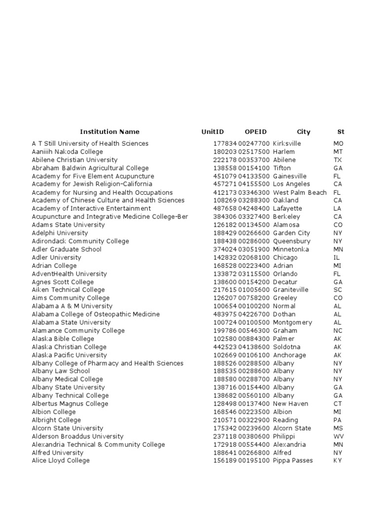 2020 Eligibility Matrix | Download Free PDF | Schools