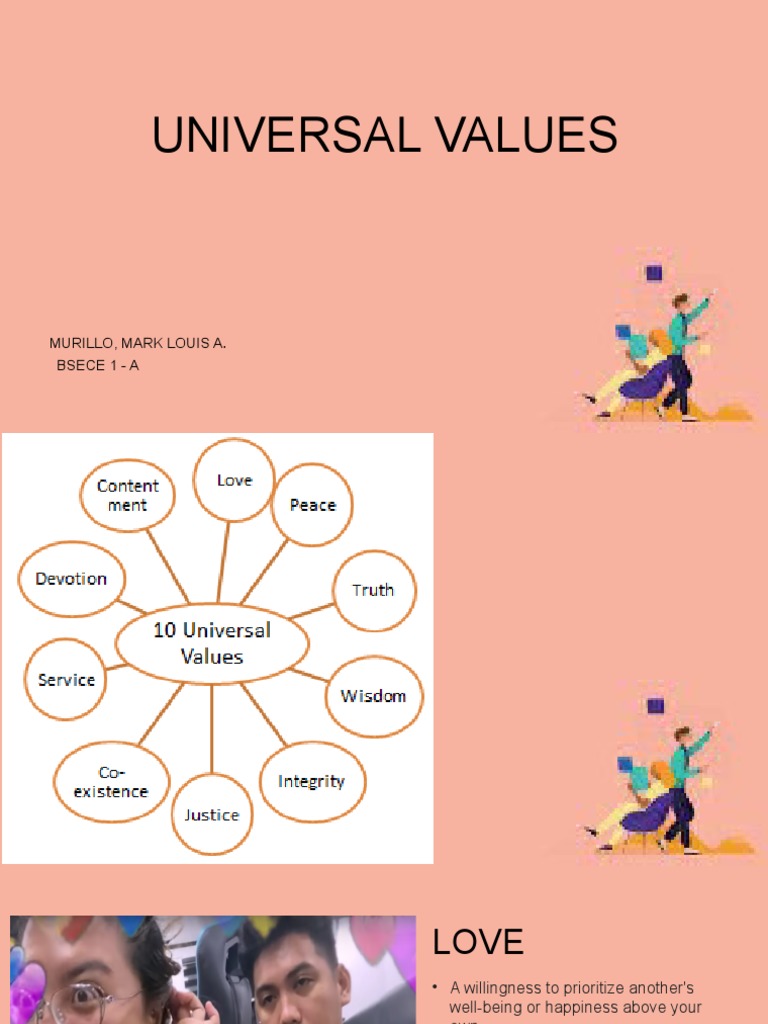Core Universal Values Explained | PDF | Lifestyle