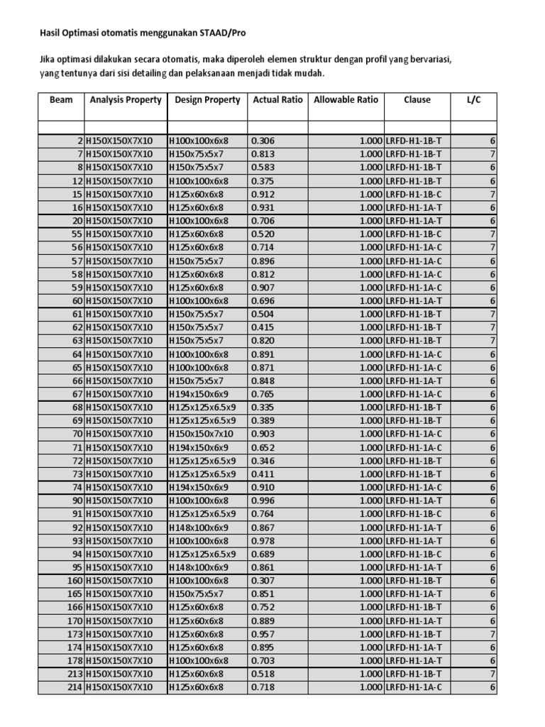 Optimasi Struktur dengan STAAD/Pro | PDF