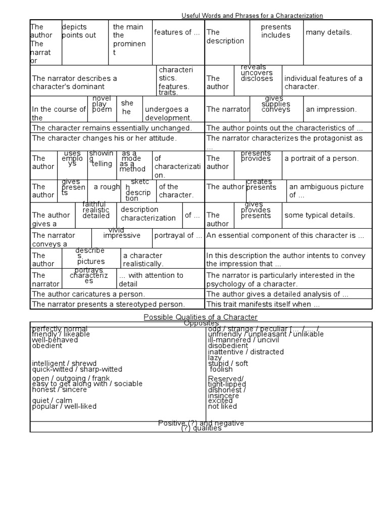 Characterization Vocabulary and Phrases | PDF | Narration | Storytelling