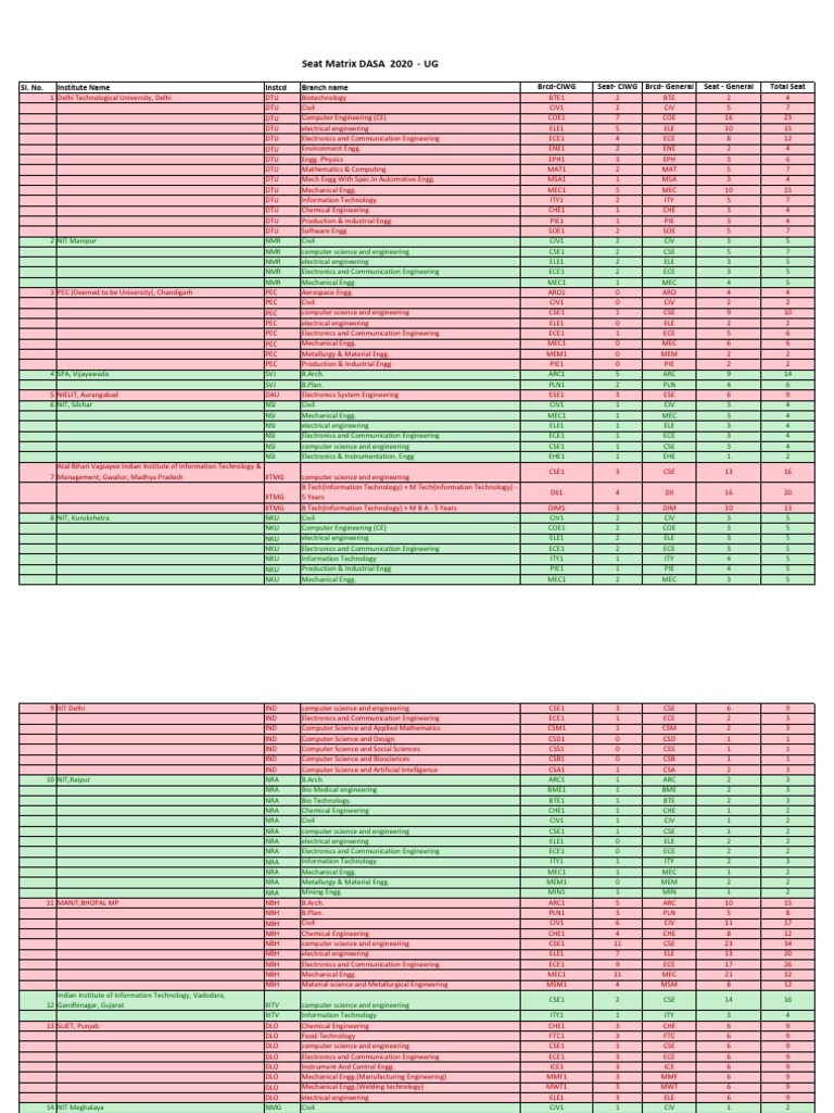 Dasa Seat Matrix UG 2020 | PDF | Engineering | Electronic Engineering