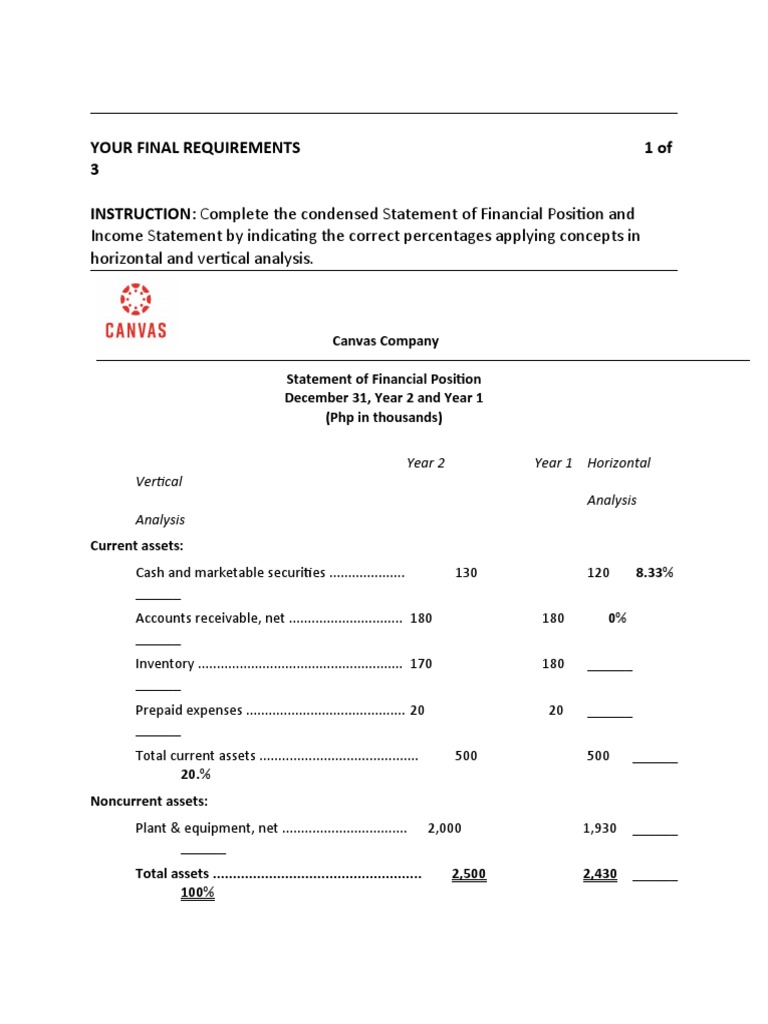 Financial Analysis for Canvas Company | PDF | Dividend | Book Value