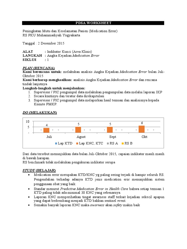 PDSA WORKSHEET - Medication Error | PDF