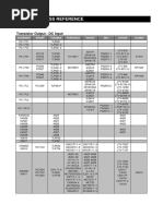 MiTek Conversion Chart 2018 | PDF | Leisure | Sports