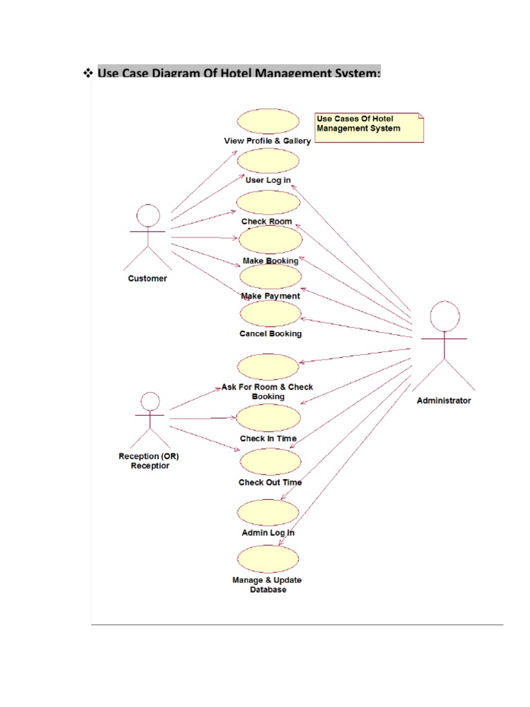 Use Case & Sequence Diagram of HMS | PDF