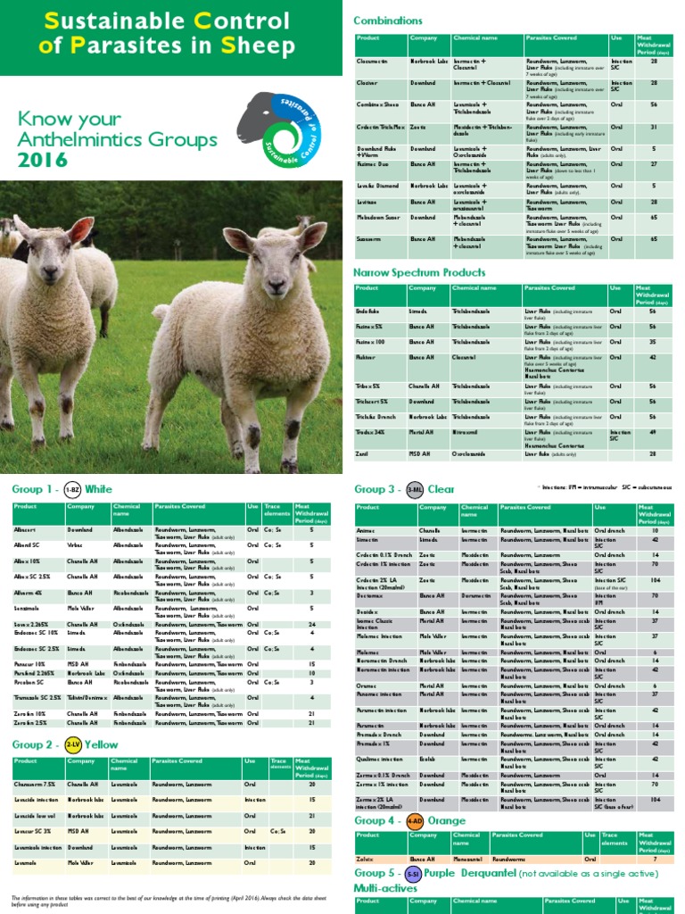 SCOPS Wormer Guidance | PDF | Parasitology | Drugs