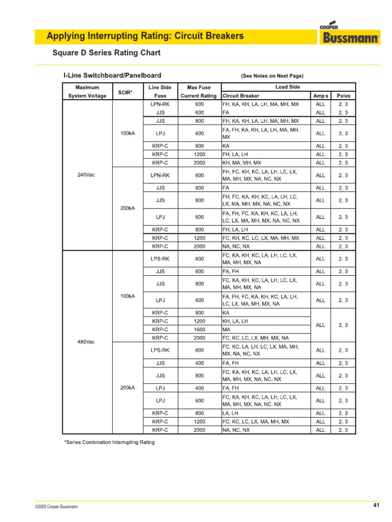 Series Rating Tables Tested Combinations | PDF