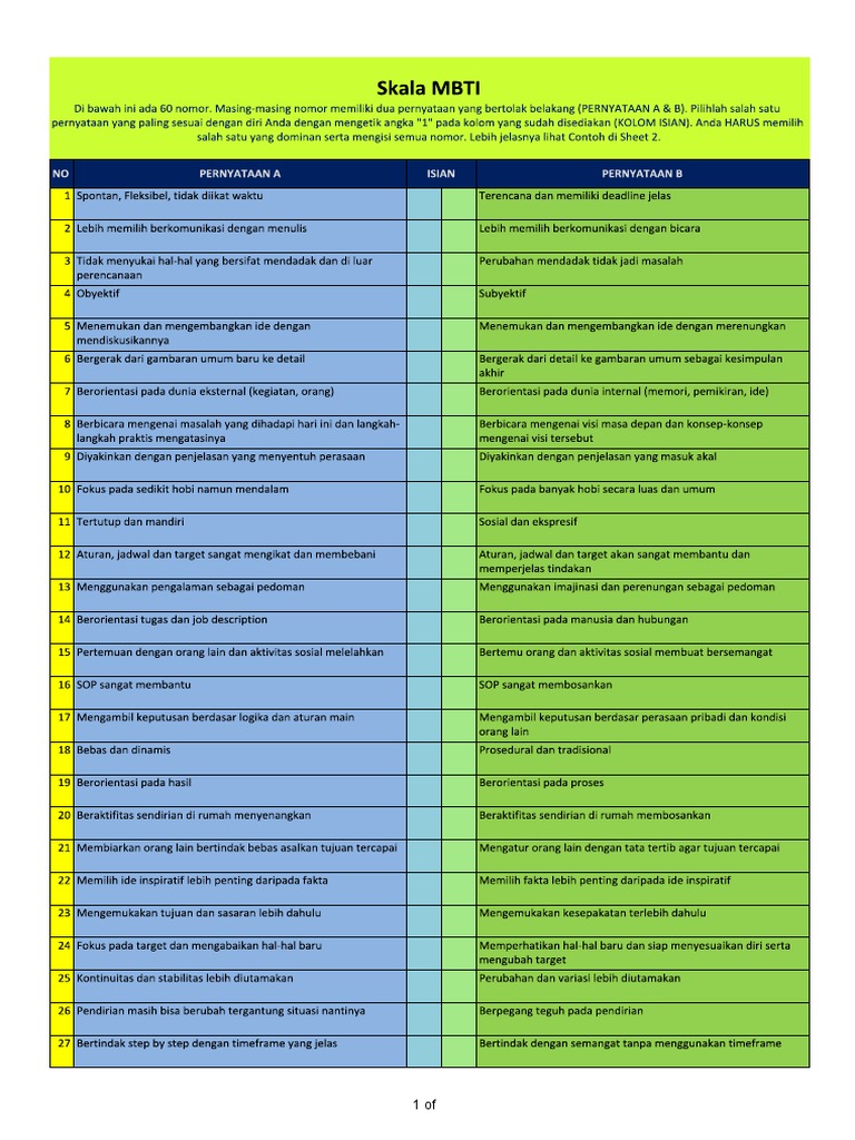 Mbti - Skala MBTI | PDF