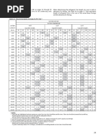 Apollo Section and Pipe Weight Chart | PDF
