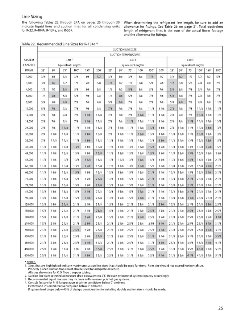 Refrigerant Pipe Sizes | PDF