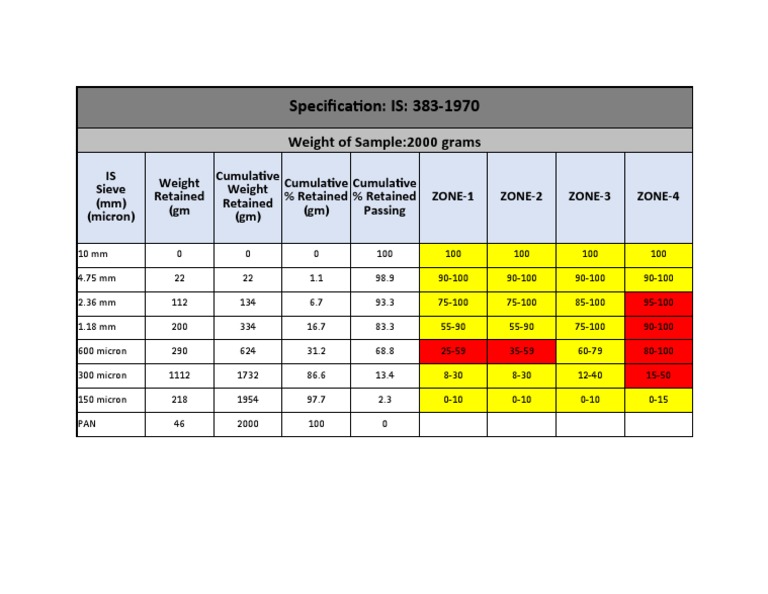 Soil Zone Test | PDF