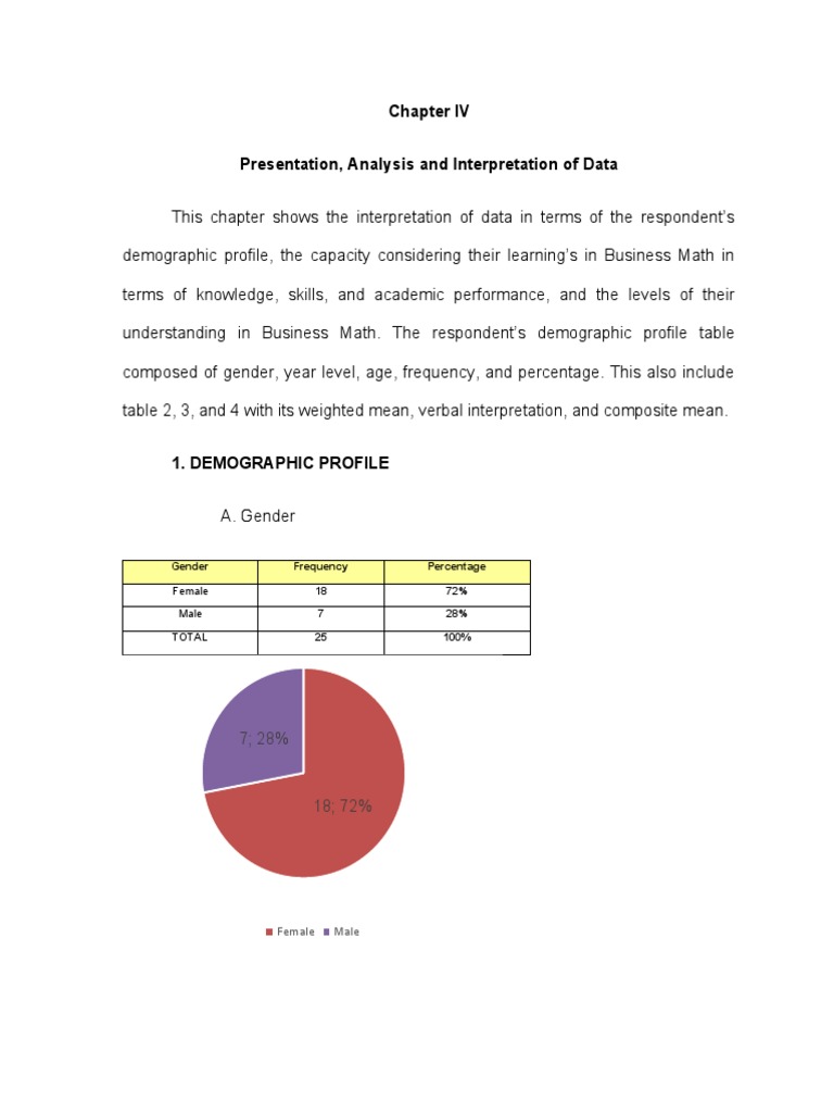 Presentation, Analysis and Interpretation of Data: Gender Frequency ...