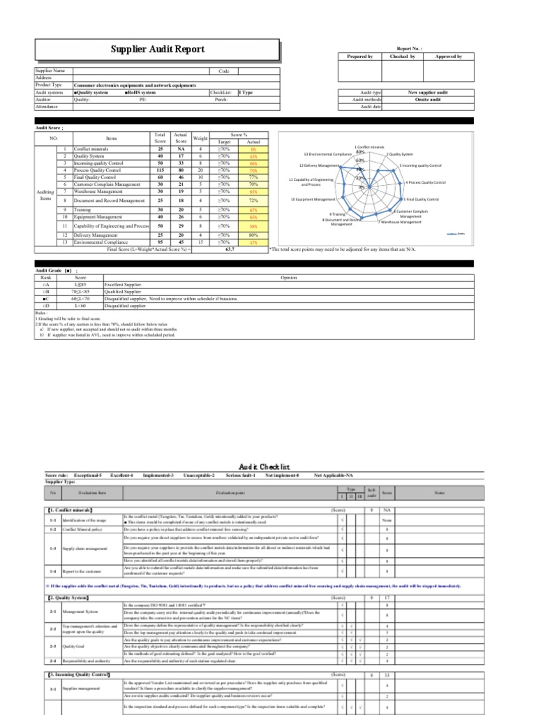OEM Audit Checklist Summary | PDF | Reliability Engineering | Supply ...